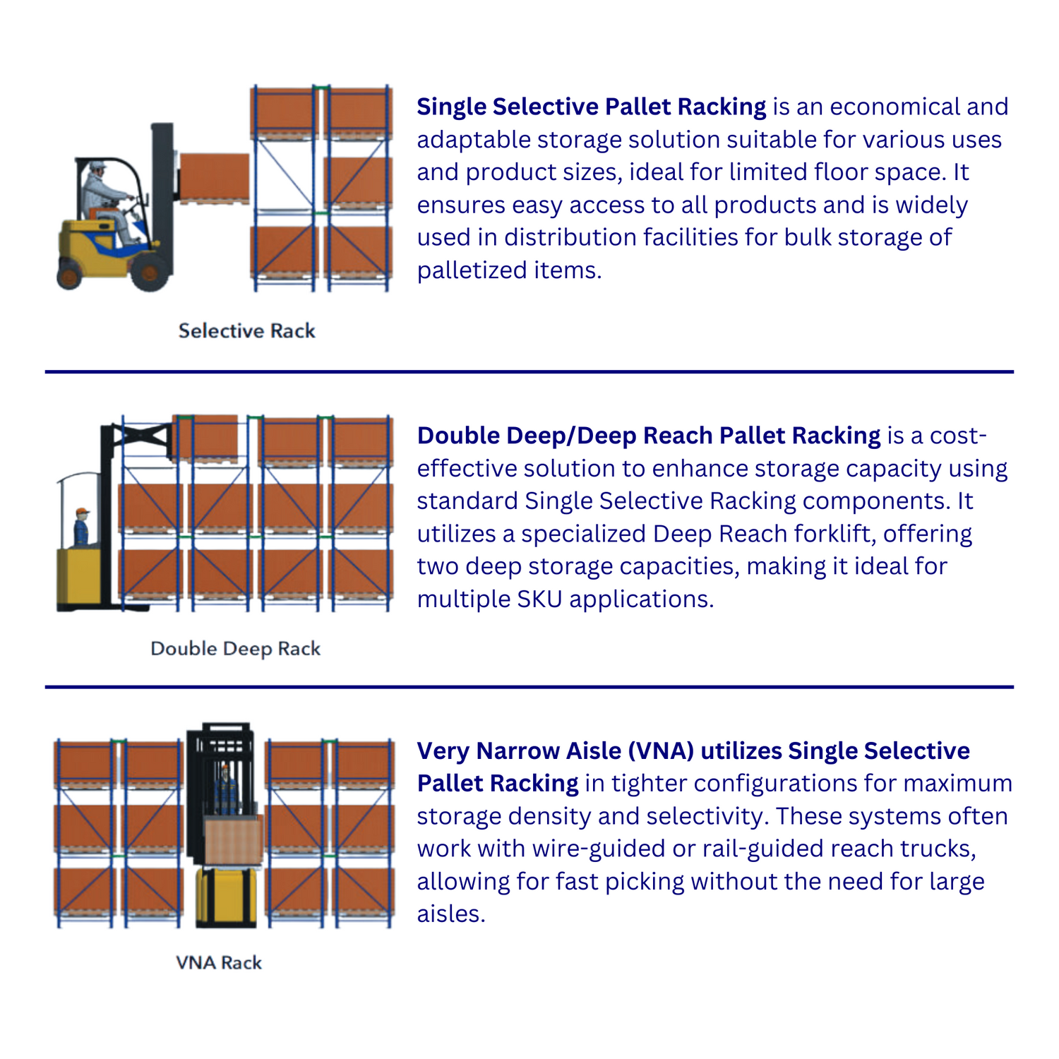Racking and Material Storage Solutions – Wearing Williams